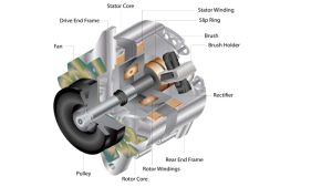 Alternator Parts Name and Their Functions – Mechanic Fixa