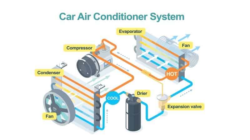 Car AC System Parts and Functions, With Short Descriptions – Mechanic Fixa