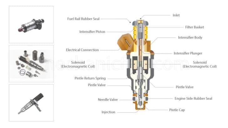 Fuel injectors parts, Functions, & How They Work – Mechanic Fixa