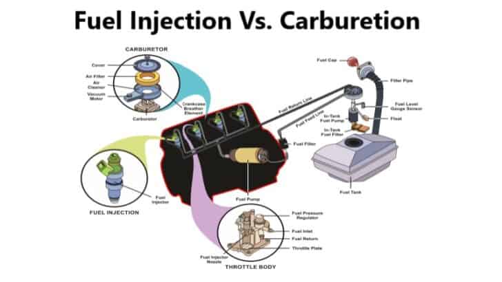 Fuel Injection Vs. Carburetion – Which Is Better? – Mechanic Fixa
