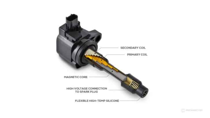 Different Types of Ignition coil parts