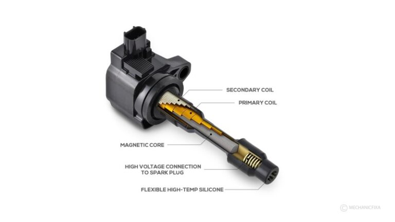 Different Types of Ignition coil parts