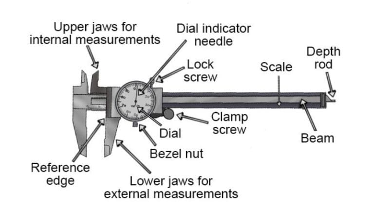 Different Types of Calipers and Their Uses
